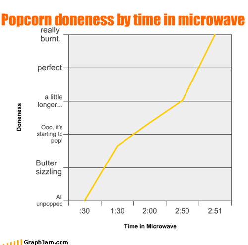 Better Charts and Graphs – The Teacher James
