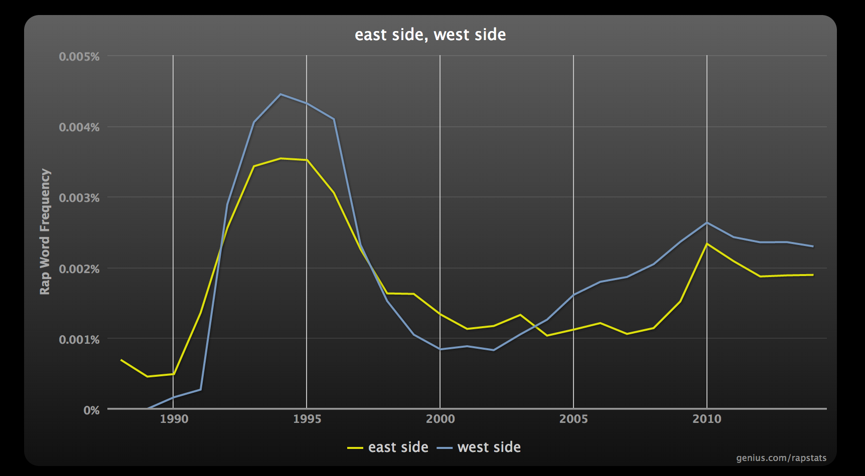 Better Charts and Graphs – The Teacher James