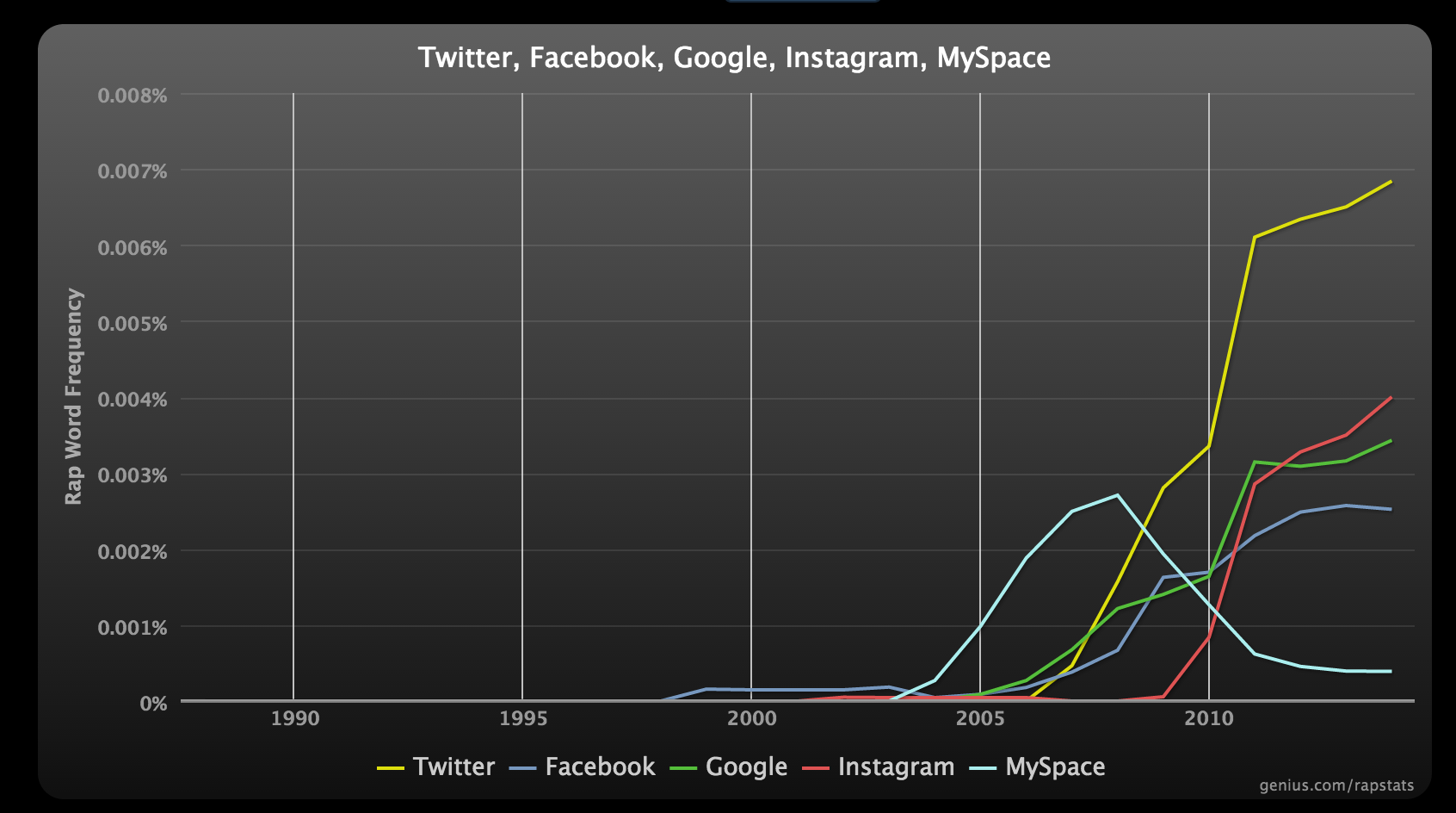 Better Charts and Graphs – The Teacher James